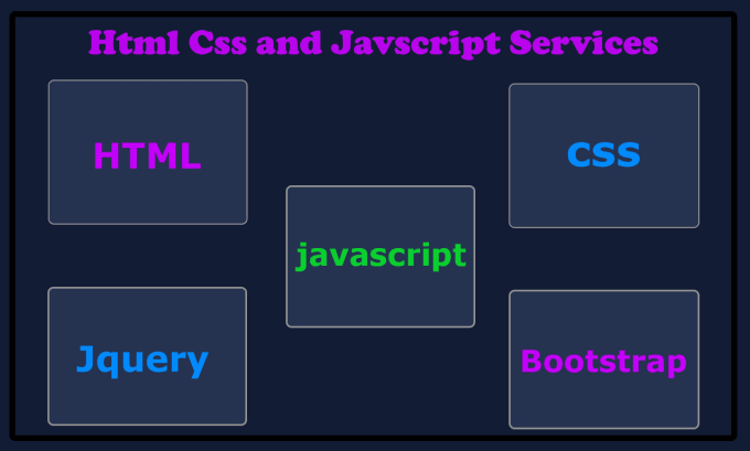 Do Html Css Bootstrap Javascript Ajax By Asmaulsarder72 Fiverr