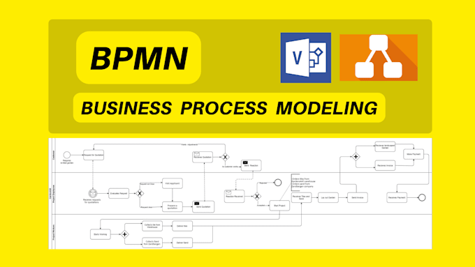 Draw bpmn business process diagram by Geekstudio62 | Fiverr