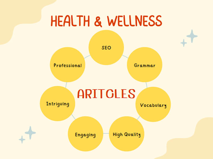 Write high quality articles on health and nutrition by Bigkale | Fiverr Write high quality articles on health and nutrition by Bigkale | Fiverr