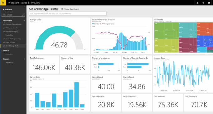 Create professional power bi reports and fix bugs by Rajashree_naik ...