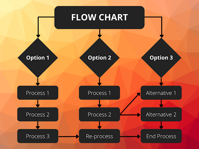Design infographics, flow charts, or process charts by Nik0teen | Fiverr