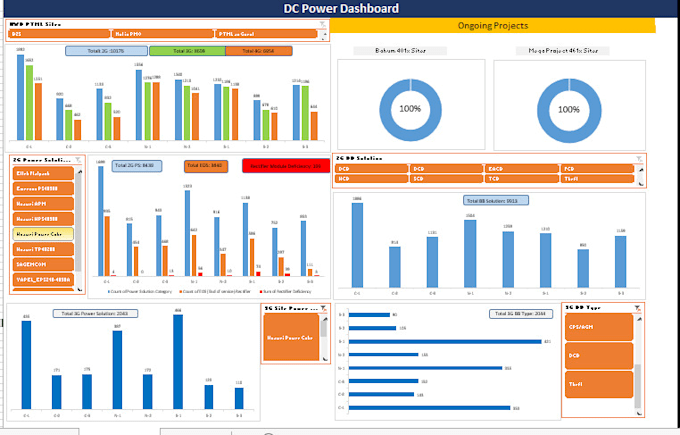 Be available for dashboard in excel by Office_analyst9 | Fiverr