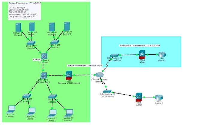 Assist With Network Design And Packet Tracer Configuration By