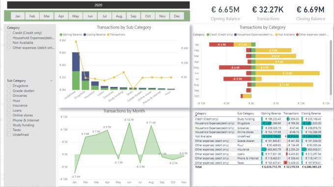 Create stunning power bi dashboard by Haayder | Fiverr