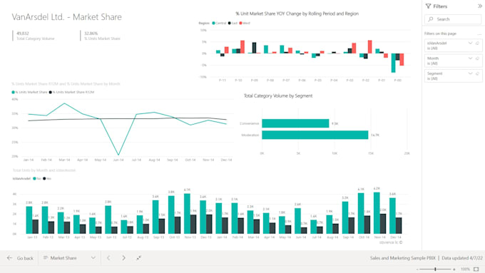 Create a professional power bi or domo dashboard by Laxmankande | Fiverr