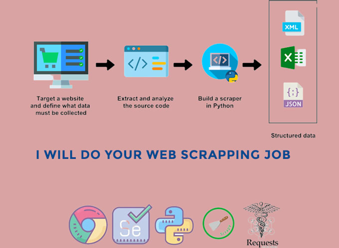 Do neat web scrapping , data extraction using python by Developer_dami ... Do neat web scrapping , data extraction using python by Developer_dami ...