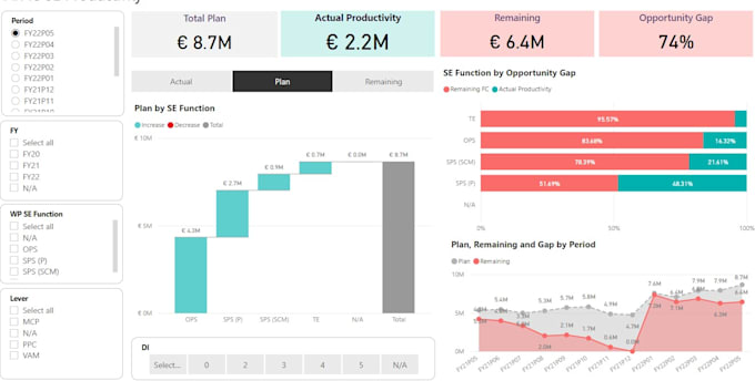Make your dataflows and your dashboards perfect by Wannapa_ | Fiverr