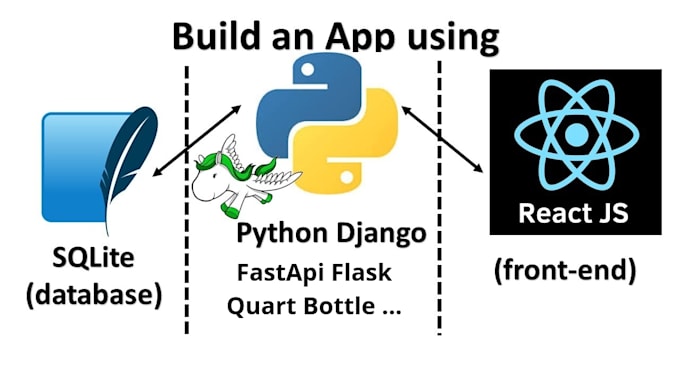 Custom react apps with python django fastapi by Djangodevarif | Fiverr