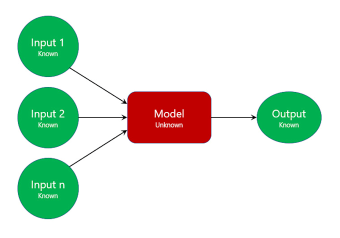 Do machine learning and data science projects using python by ...