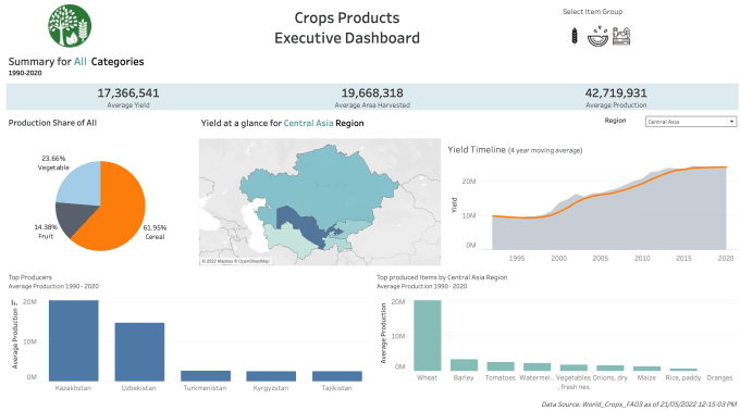 Create powerful dashboard for data visualizations in tableau by ... Create powerful dashboard for data visualizations in tableau by ...