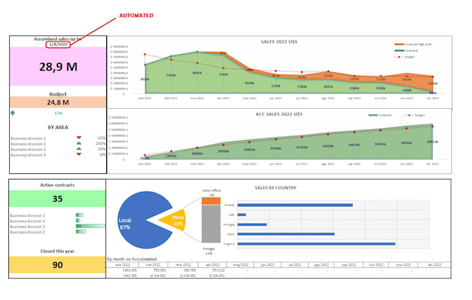 Create your custom excel spreadsheet to solve any problem by Lanadata | Fiverr