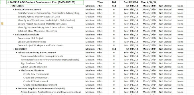 Be your project manager, coordinator or technical writer by Pinas | Fiverr