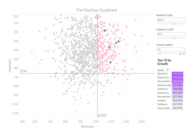 Visualize data in tableau by Musabzaman041 | Fiverr