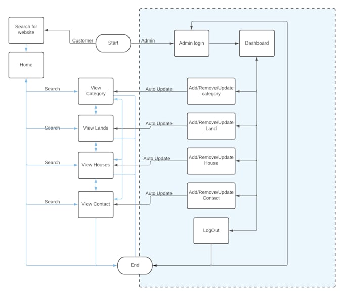 Design your resume, data entry, audio to text by Pramodika3 | Fiverr