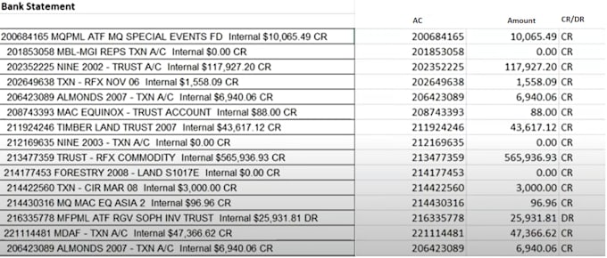 Clean and sort your excel database by Aminansari04 | Fiverr