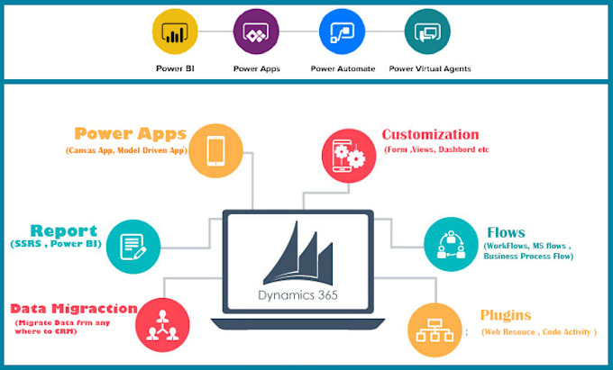 Customize and configured dynamics crm by Ibrar_ahmad10 | Fiverr