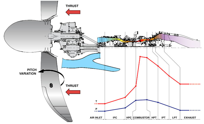 Do aircraft engines and basic aerodynamics lessons by Jmanlop | Fiverr