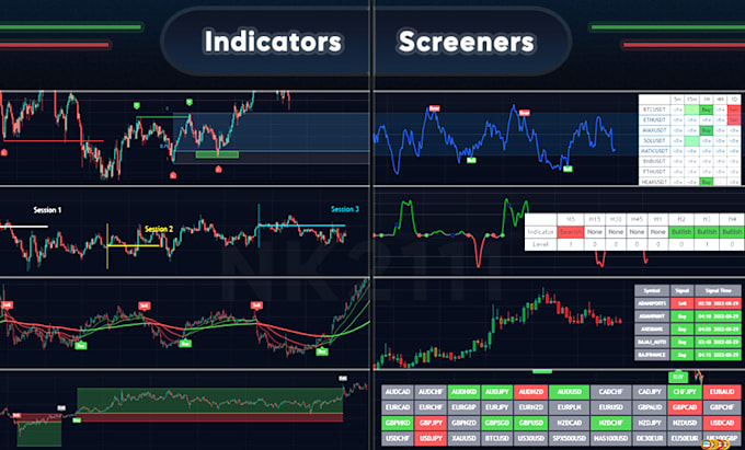 Make or modify tradingview pinescript strategy or indicator by Nk2111 ... Make or modify tradingview pinescript strategy or indicator by Nk2111 ...
