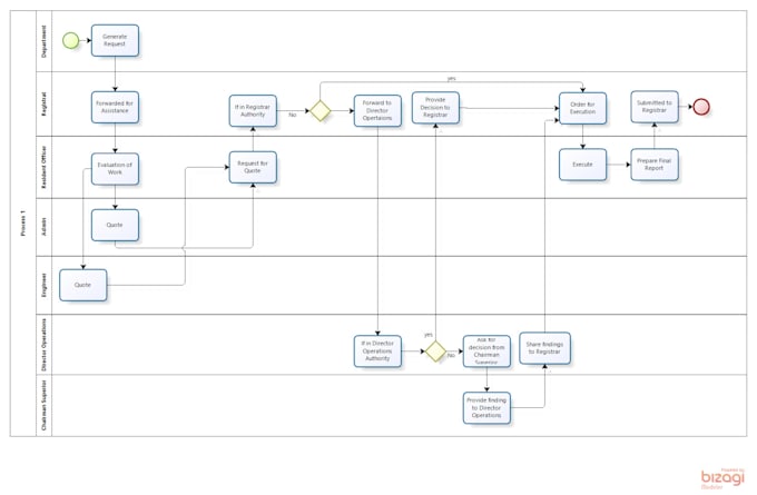 Do use case diagram, activity, sequence diagram by Natashaali1008 | Fiverr