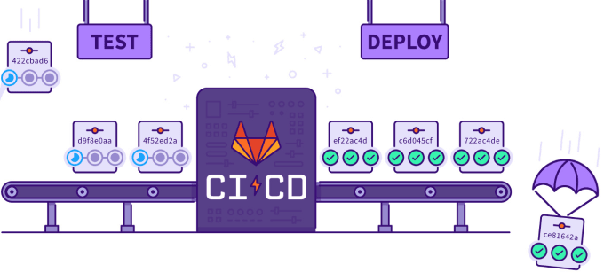 Configure gitlab, github cicd devops pipeline and fix issues by ... Configure gitlab, github cicd devops pipeline and fix issues by ...