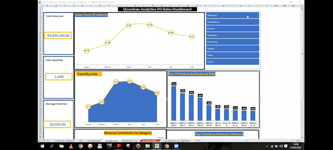 Create an interactive microsoft excel dashboard by Sirdude44 | Fiverr