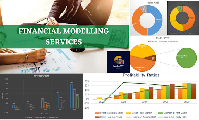 Build a financial model with 5 years financial projections by Vanlarry ...