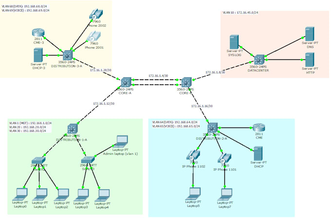 Do cisco packet tracer gns3 and eve ng network projects by Tuhin_siddik ...