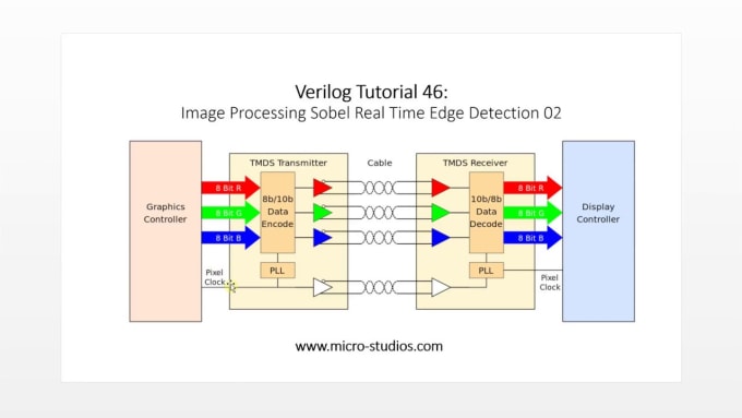 Help you in verilog vhdl aurdino thinkercad and projects by Hafeezullah260 | Fiverr