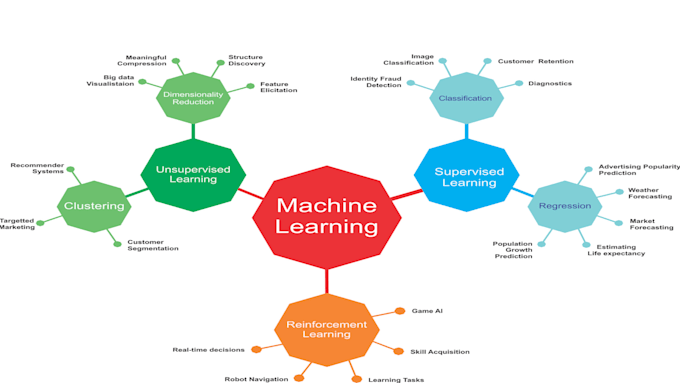 Develop computer vision projects in ml, dl, and opencv by Jawadhayat ...