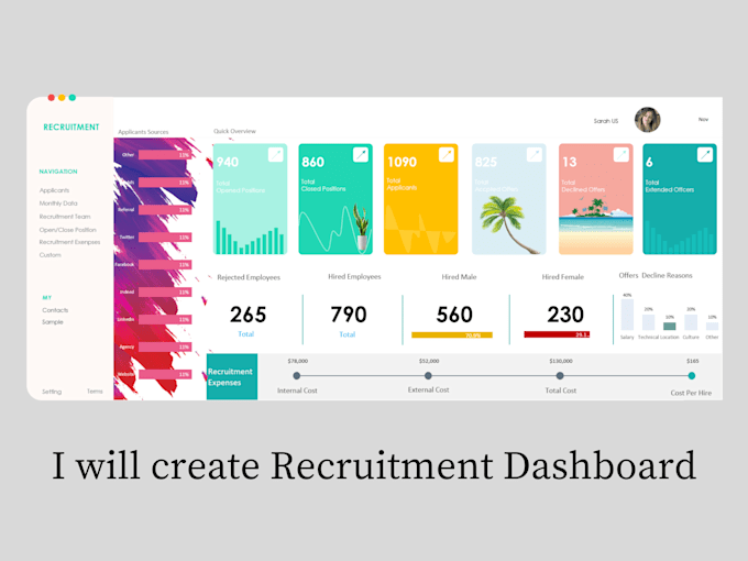Create recruitment dashboard in excel for you by Illustrattoor | Fiverr