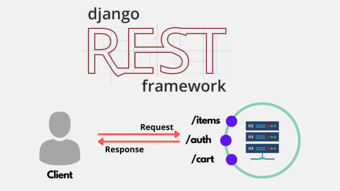 Develop backend api server with python django rest framework by ...
