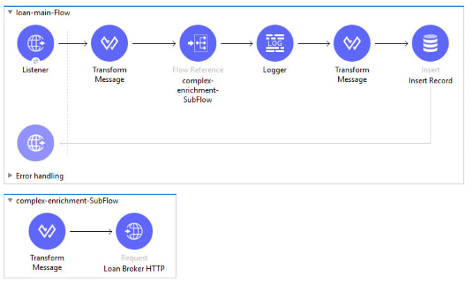 Mulesoft api integration and development, deployment by Devloper_works ... Mulesoft api integration and development, deployment by Devloper_works ...