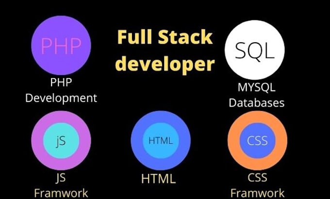 Write Or Fix Php Javascript Html Css And Sql Code Or Scripts By