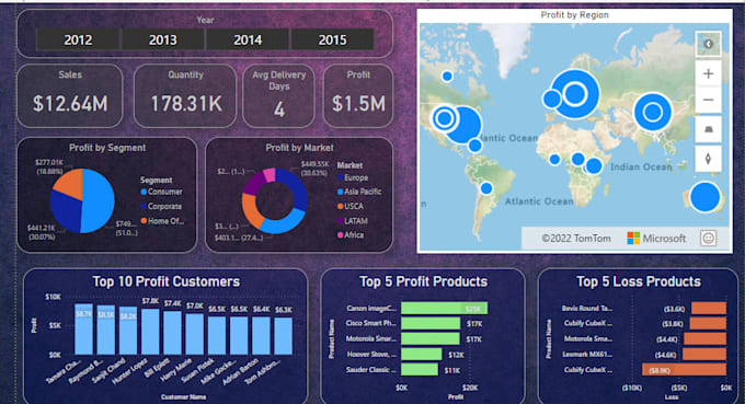Do interactive power bi or excel dashboard, data visualization,business ...