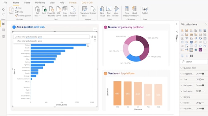Create power bi visualizations and dashboards by Sharry0007 | Fiverr