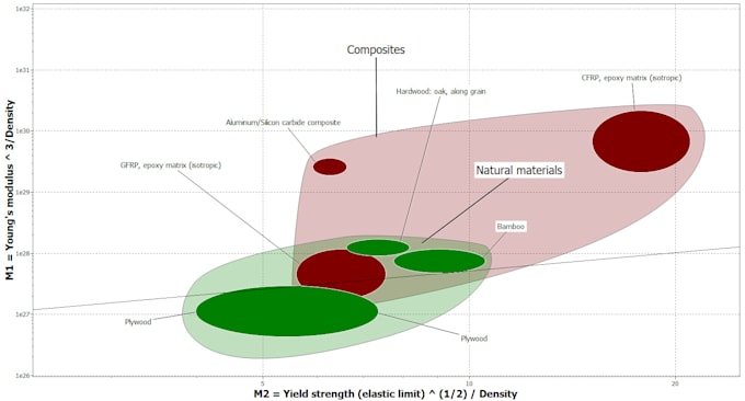Use ces granta edu pack for your material selection by Danyalhafeez ...