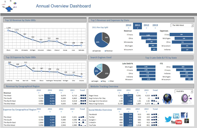 Create professional and automated excel dashboard by Muhammadmanan1 | Fiverr