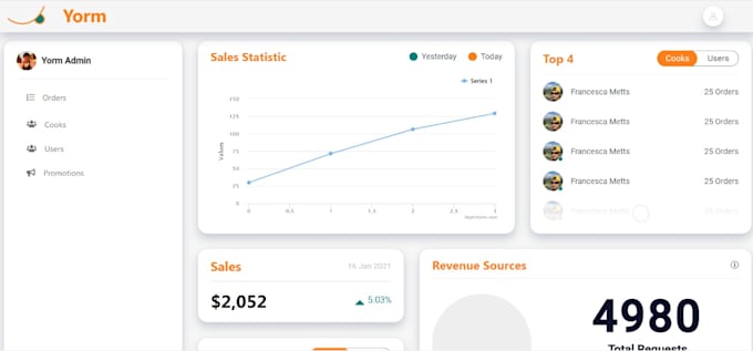 Make Web Application In Java And Angular By Usamaasghar10 Fiverr
