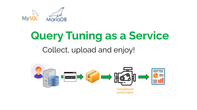 Optimize Your Mysql Queries By Tuningwizard Fiverr