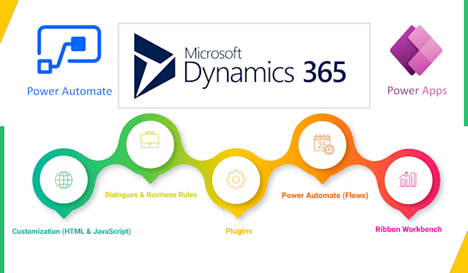 Create, configure, and customize your ms dynamics crm by Bravo_206 | Fiverr