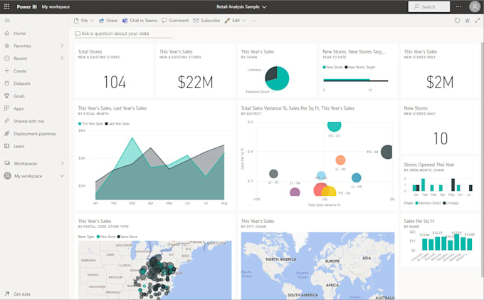 Do power bi reports by Carlosmaraujo | Fiverr