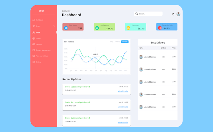 Design premium mobile apps, dashboard ui, admin panel ui by ...