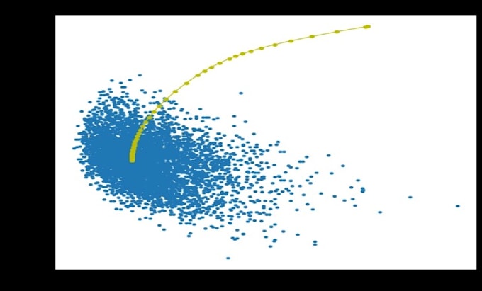 Clean and process your messy data by Vishaldataworks | Fiverr
