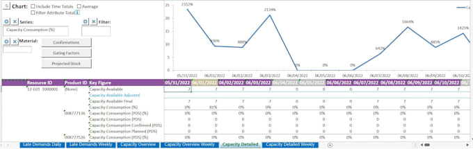 Implement sap ibp modules planning and execution by Srijith99 | Fiverr