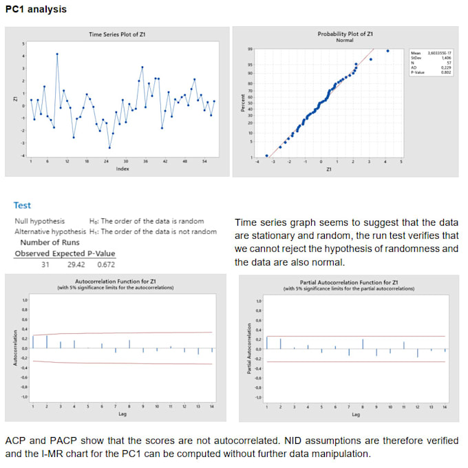 Help you designing control chart for processes by Gabrieleliu | Fiverr