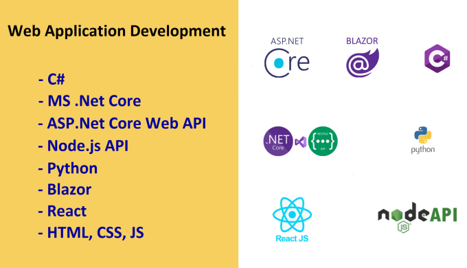 Develop full stack web application by Saima_noureen | Fiverr Develop full stack web application by Saima_noureen | Fiverr