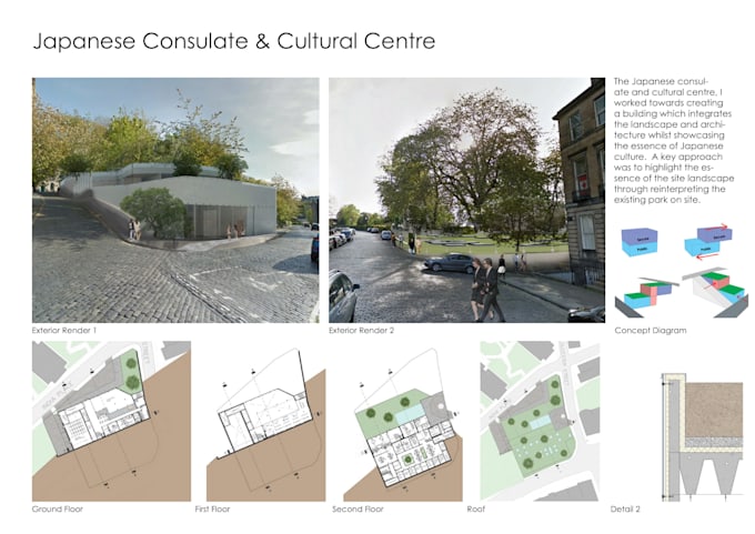 Do the design layout and planning by Pamswee | Fiverr