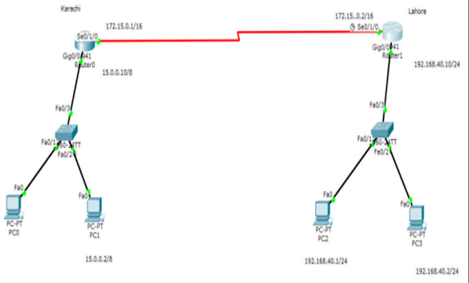 Help you with ccna, packet tracer projects, and networking tasks by Waqasahmedmir79 | Fiverr