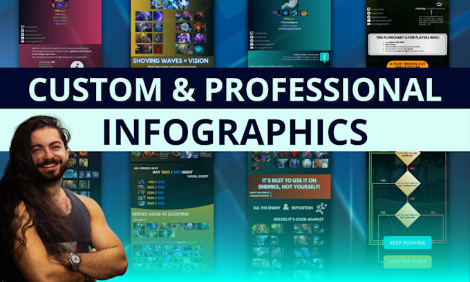 Create a unique infographic tailored to your needs by Skralchev | Fiverr