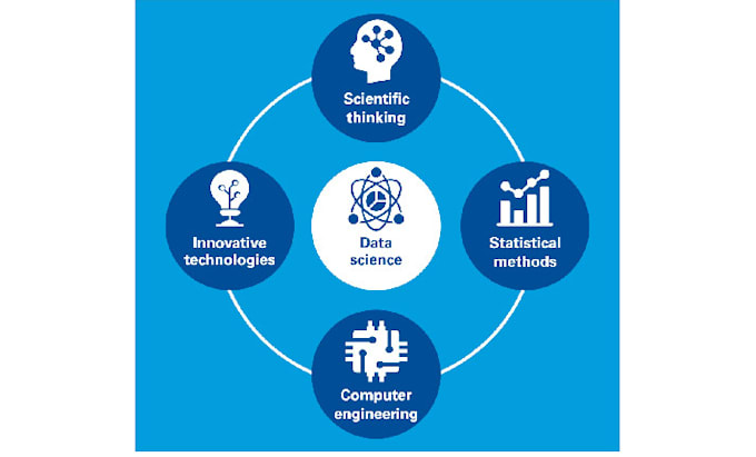 Do machine learning and data science projects using python by ...